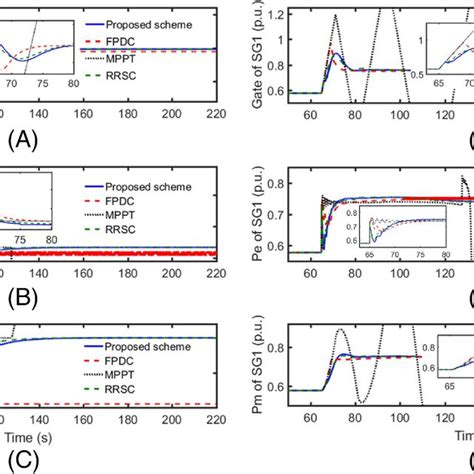 The Generator Side Converter Control Block Diagram Download Scientific Diagram