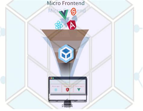Yesha Jain On Linkedin Webpack 5 Module Federation For Micro Frontend