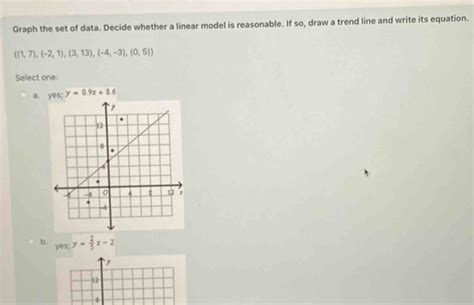Graph The Set Of Data Decide Whether A Linear Model Is Reasonable If