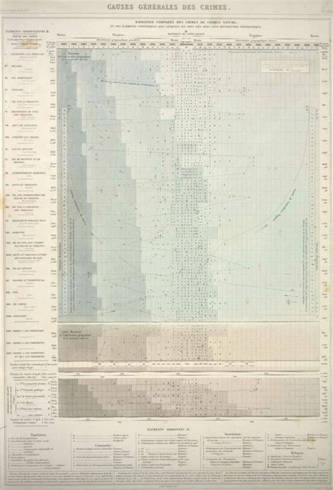 Highlighting Historical Visualization Flowingdata