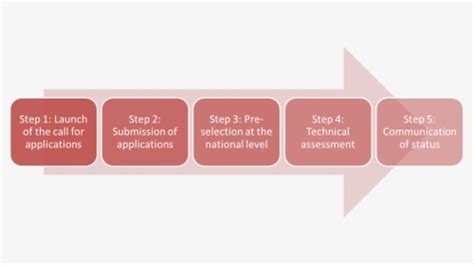 Sales Quotation Process Flow Chart Hd Png Download Kindpng