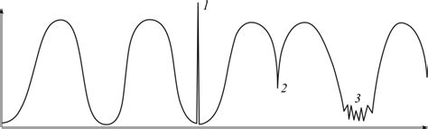 Anomaly Types 1 Point 2 Context 3 Collective Download