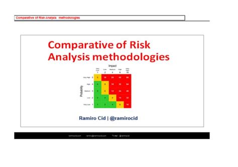 Comparative Of Risk Analysis Methodologies Ppt