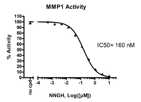 Mmp1 Fluorogenic Assay Kit