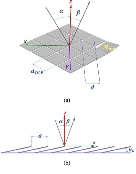 Figure 3 From A Grating Optic Less Visible Spectrometer Using Fresnel