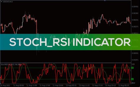 Stochrsi Indicator Mt4 Aierior
