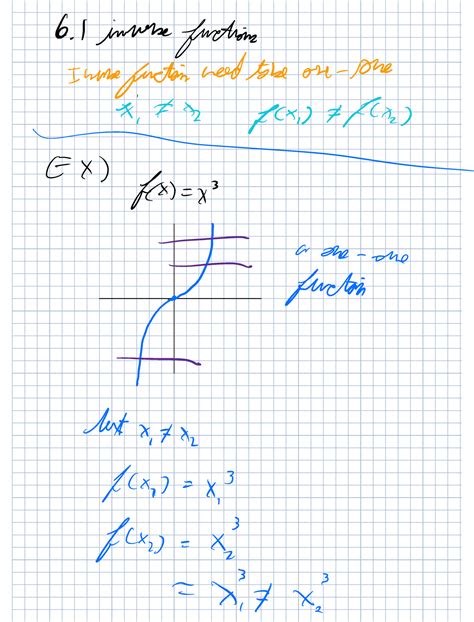Calc Unit 1 Introduction To Calc 2 Inverse Factions Iamsefactsin