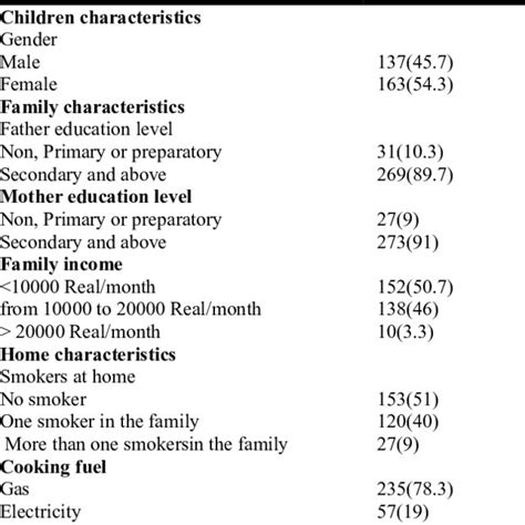 Pulmonary Function Test Flow Volume Loop Showing Scalloping Of The