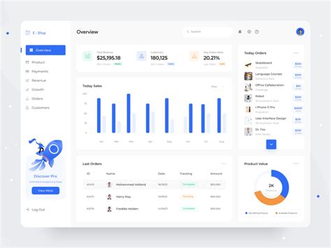 E Commerce Dashboard Web App Artofit