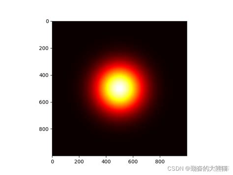 Python 绘制高斯曲面图51cto博客python绘制三维曲面图