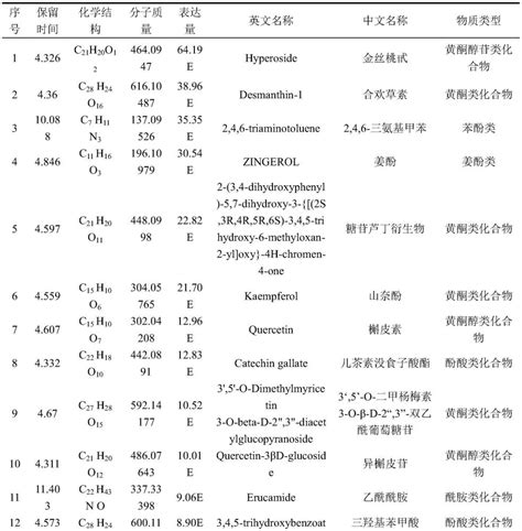 一种饲料添加剂