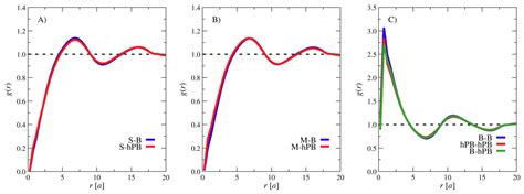 Janus Nanostructures From Abcb Triblock Terpolymer Blends