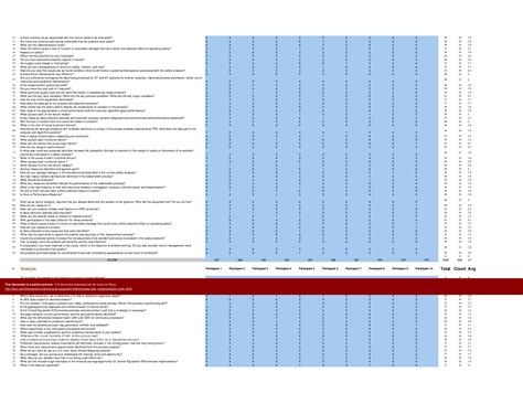 Overall Equipment Effectiveness Oee Implementation Toolkit Template Excel Xls