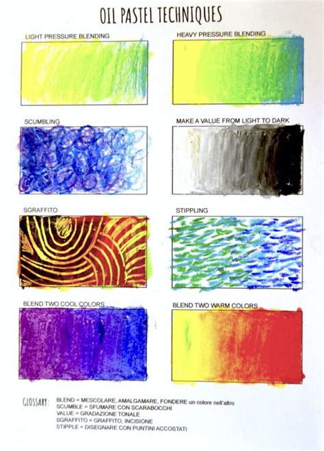 Melodramatic Oil Pastel Portrait Drawing Techniques For Beginners Rxdlb