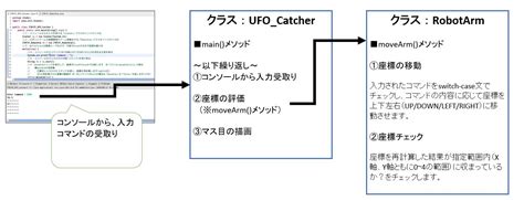 Restful Apiのサンプル（java）を作成する手順をご紹介 Rainbow Engine