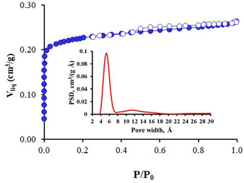 Insights Into Equilibrium And Adsorption Rate Of Phenol On Activated
