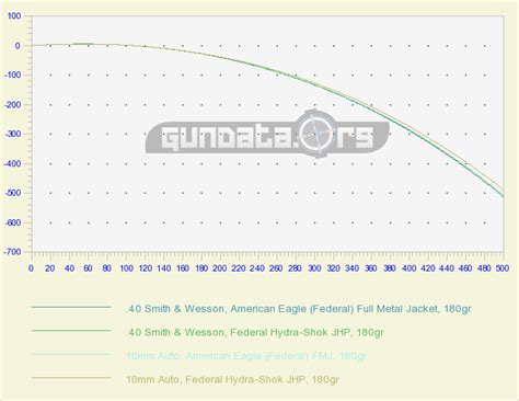 458 Socom Ballistics Chart