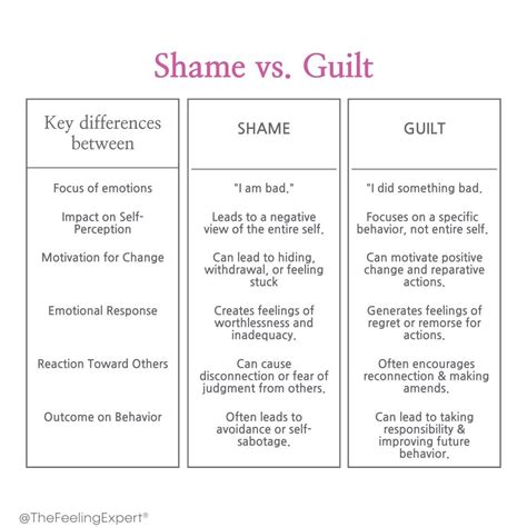 Best 12 The Cycle Of Guilt And Shame Understanding Guilt And Shame