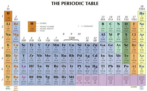 Periodic Table Images Free Picture Of The Periodic Table