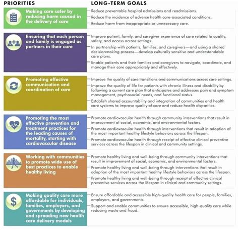 Quality Improvement Plan Template Healthcare