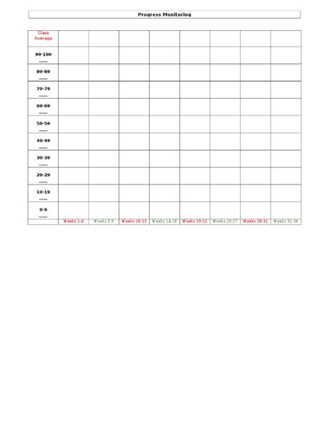 Class Average Graph Pdf