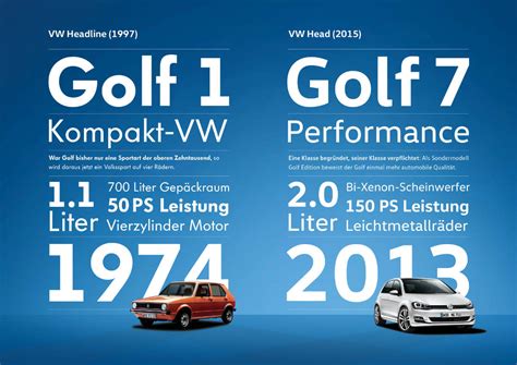 Neue Schrift Für Vw › Page Online