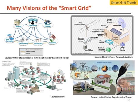 Cybersecurity For Smart Grids Vulnerabilities And Strategies To Prov…