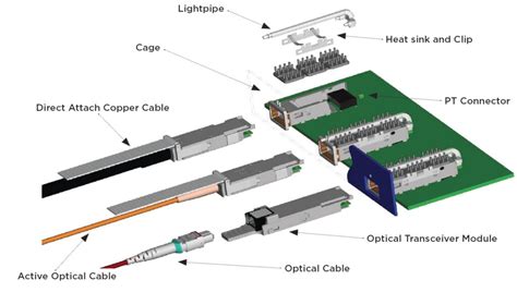 Optical Transceiver On At Tracy Swiderski Blog