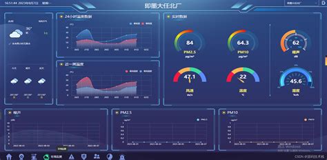 智慧工地源码：数字孪生智慧工地可视化解决方案 Csdn博客