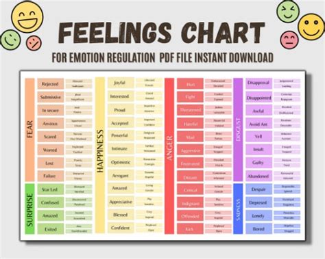 Feeling Chart For Mental Health Identifying And Coping With Emotions