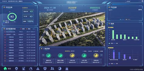 Spring Clouduniapp 智慧工地云平台源码 智慧工地云平台ai视频分析应用