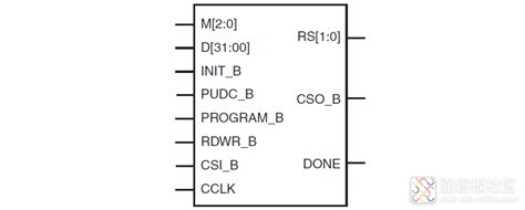 【fpga】xilinx 7系列fpga架构之器件配置（三） 面包板社区