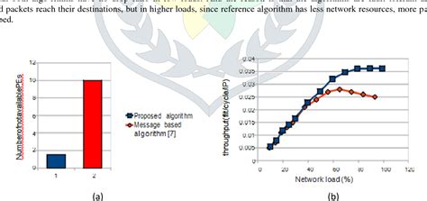 Figure 43 From Design And Implementation Of Fault Tolerant Router For Network On Chip Using
