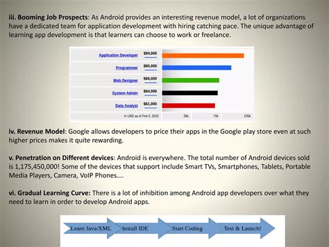 Knowledge About Android Operating System Pptx