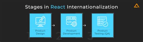 React Internationalization I18n And Localization L10n Guide React Internationalization I18n And Localization L10n Guide