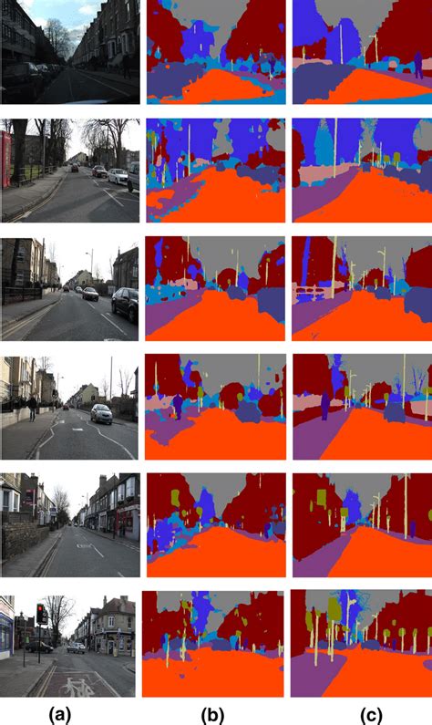 Visual Segmentation Results On Camvid Dataset A The Original Image B