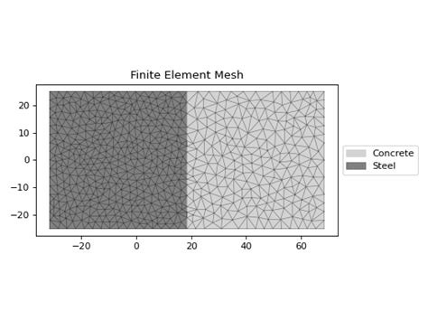Compoundgeometry Sectionproperties Documentation