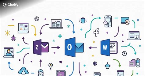 Clarify How To Streamline Your Workflow With Zoho Crm Outlook Integration