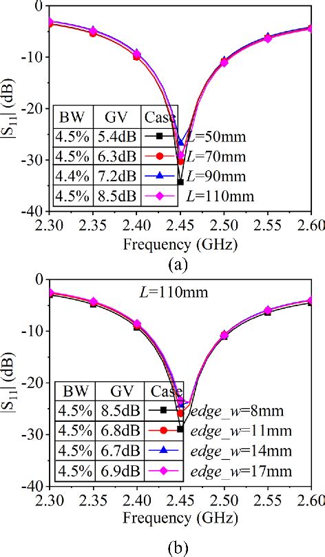 Figure 11 From A Quasi Isotropic Antenna With System Ground Plane For Figure 11 From A Quasi Isotropic Antenna With System Ground Plane For