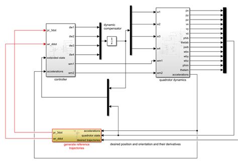 GitHub Lucanunz A Fully Actuated Quadrotor UAV With A Propeller Tilting Mechanism Project