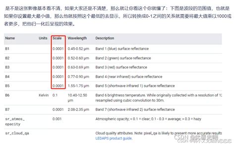 月最大值合成法、gee绘图参数、modis数据科普 modis最大值合成法gee csdn博客