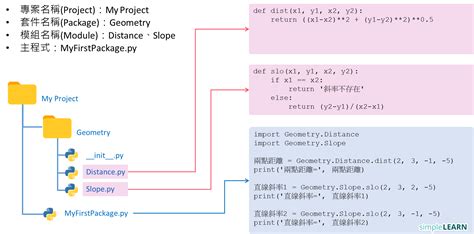 Python for Beginners 模組 Module 及套件 Package SimpleLearn