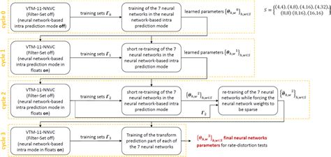 Figure From Designs And Implementations In Neural Network Based Video Coding Semantic Scholar