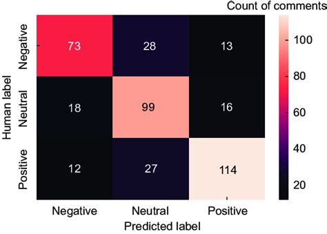 fig a1 fine tuned bert confusion matrix on the test set in each cell