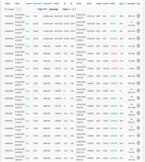 Ftmo Traders Analysis Focused On Consistency Ftmo