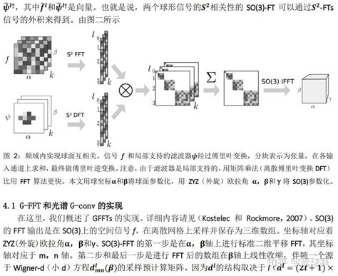spherical cnns 全文翻译 知乎