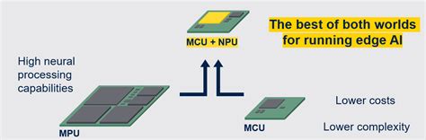 Stmicroelectronics Unveils Stm32n6 With Neural Art Accelerator Npu For Edge Ai