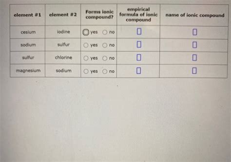 solved element 1 element 2 forms ionic compound empirical