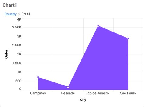 Stacked Area Chart Embedded BI Bold BI Documentation