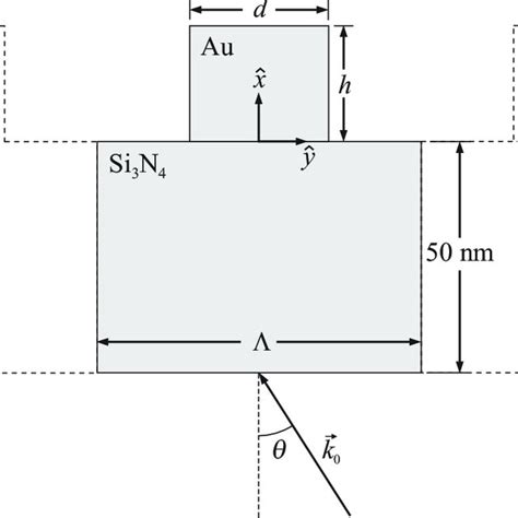 Cross Sectional Geometry Of The Unit Cell And Definitions Of Axes And